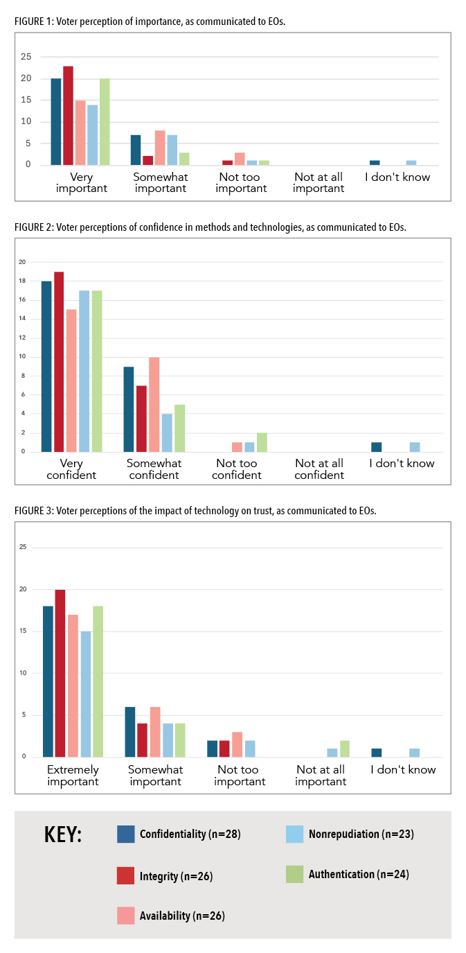 A Vote of No Confidence | ORMS Today