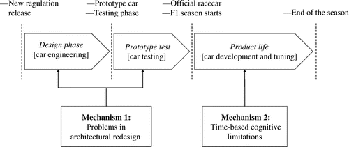 Driving Performance via Exploration in Changing Environments: Evidence ...