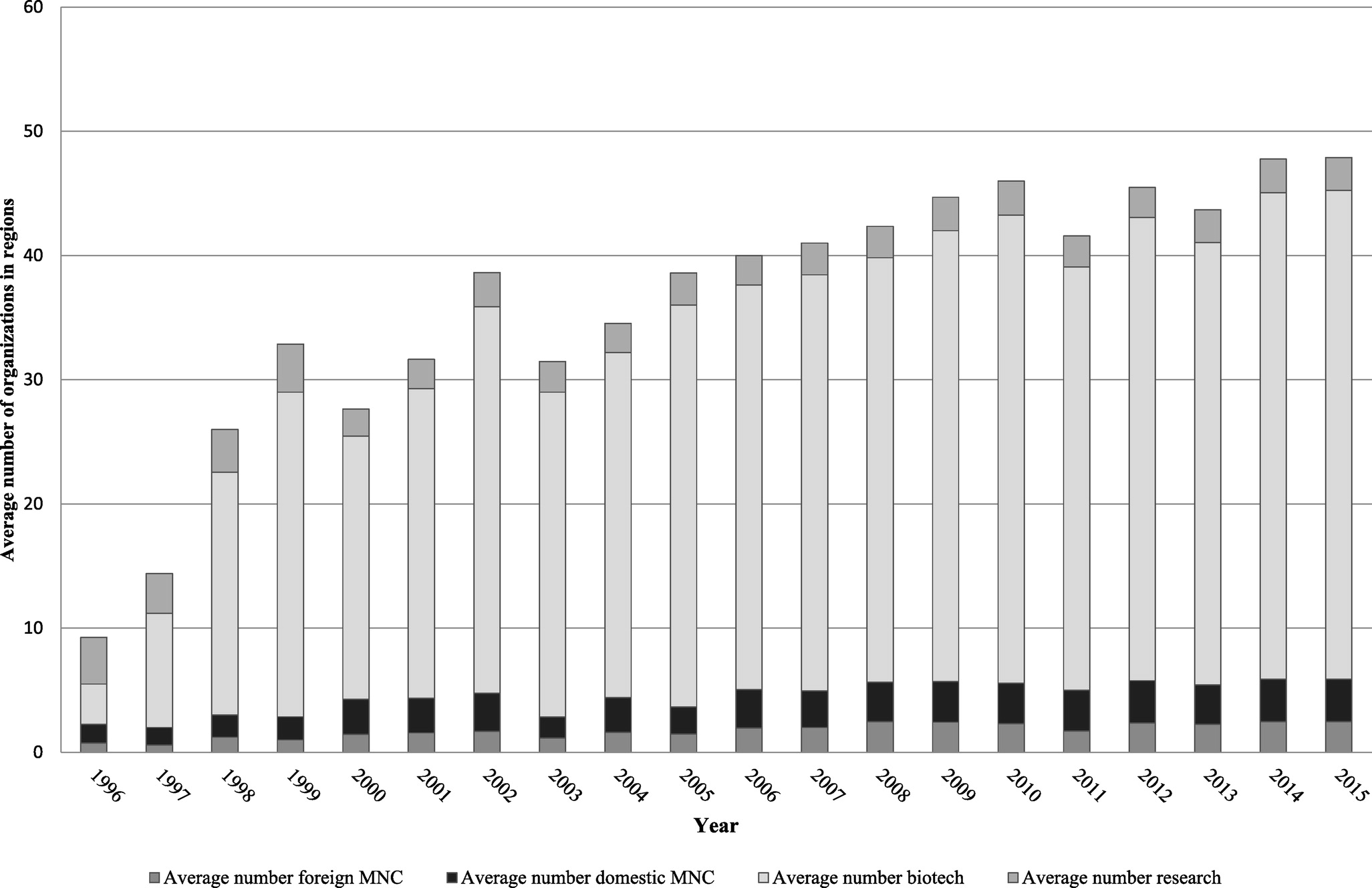 The Influence of Multinational Corporations on International Alliance ...