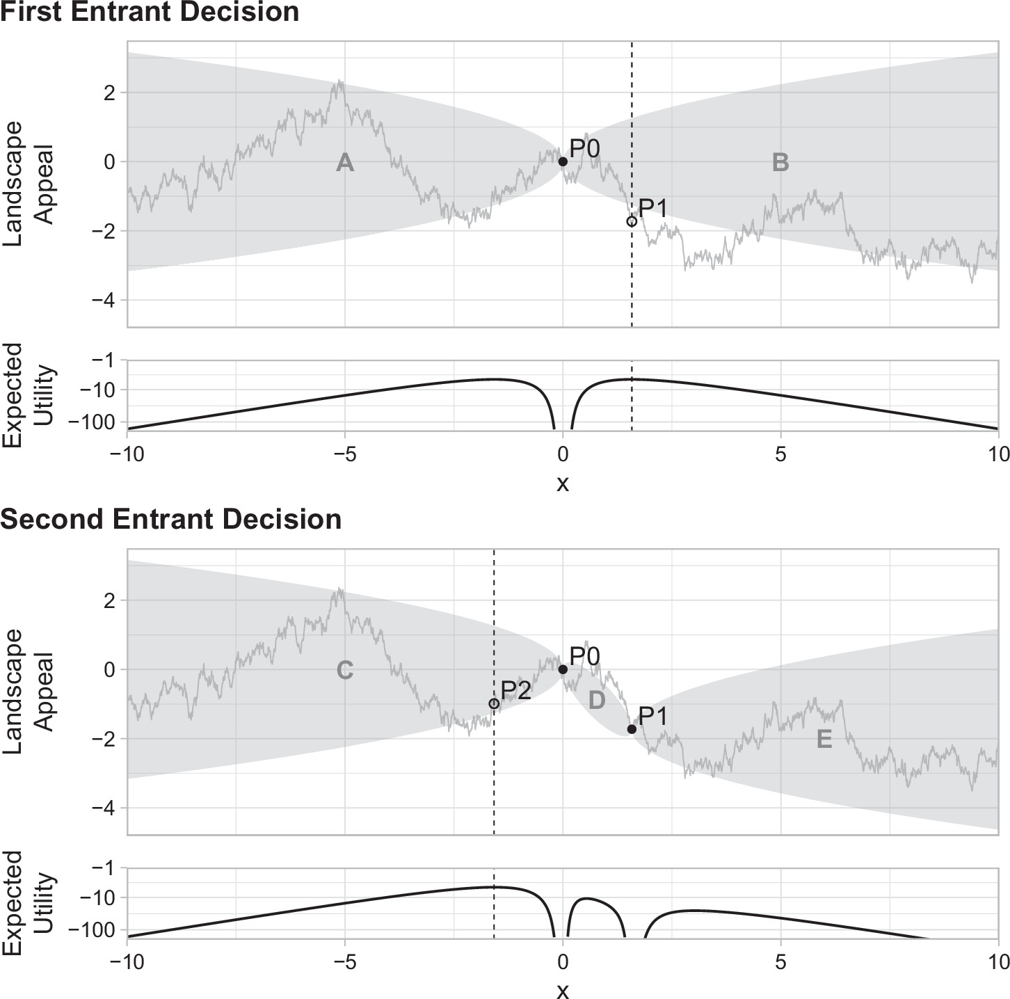 The Natural Emergence of Category Effects on Rugged Landscapes ...