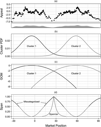 The Natural Emergence of Category Effects on Rugged Landscapes ...