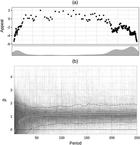 The Natural Emergence of Category Effects on Rugged Landscapes ...