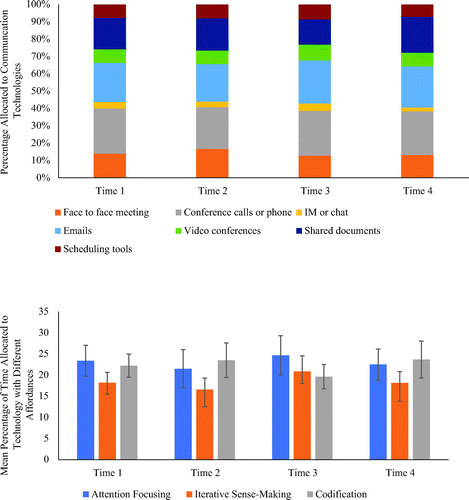 Sustaining Effectiveness in Global Teams: The Coevolution of Knowledge ...