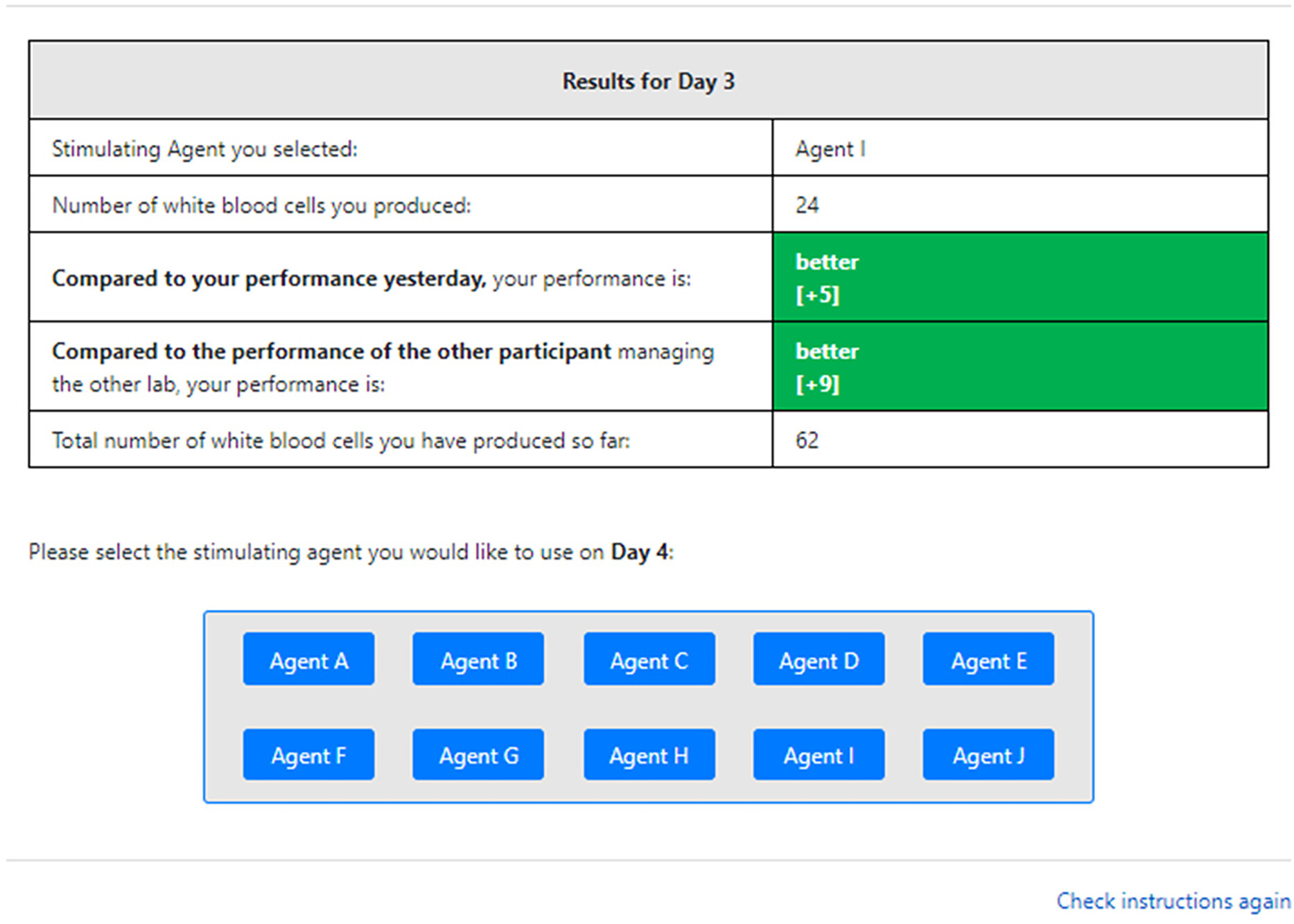 How Mixed Performance Feedback Shapes Exploration: The Moderating Role ...