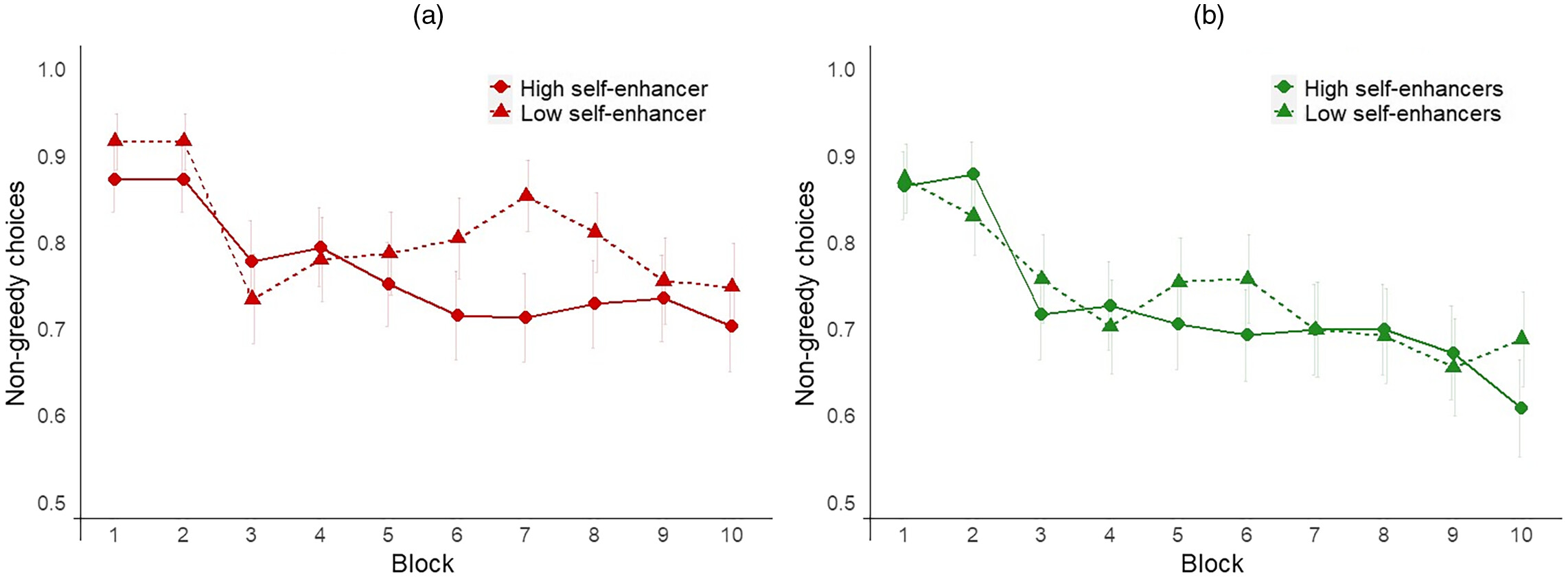 How Mixed Performance Feedback Shapes Exploration: The Moderating Role ...