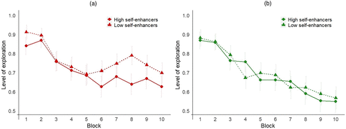 How Mixed Performance Feedback Shapes Exploration: The Moderating Role ...