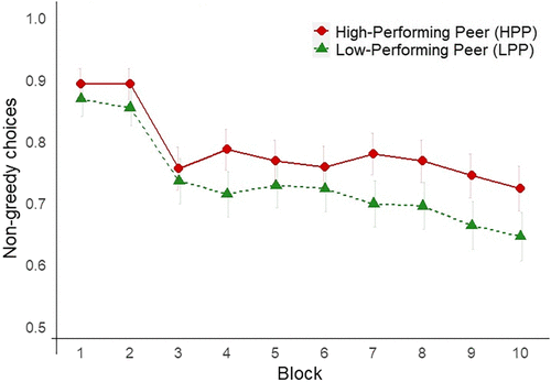 How Mixed Performance Feedback Shapes Exploration: The Moderating Role ...