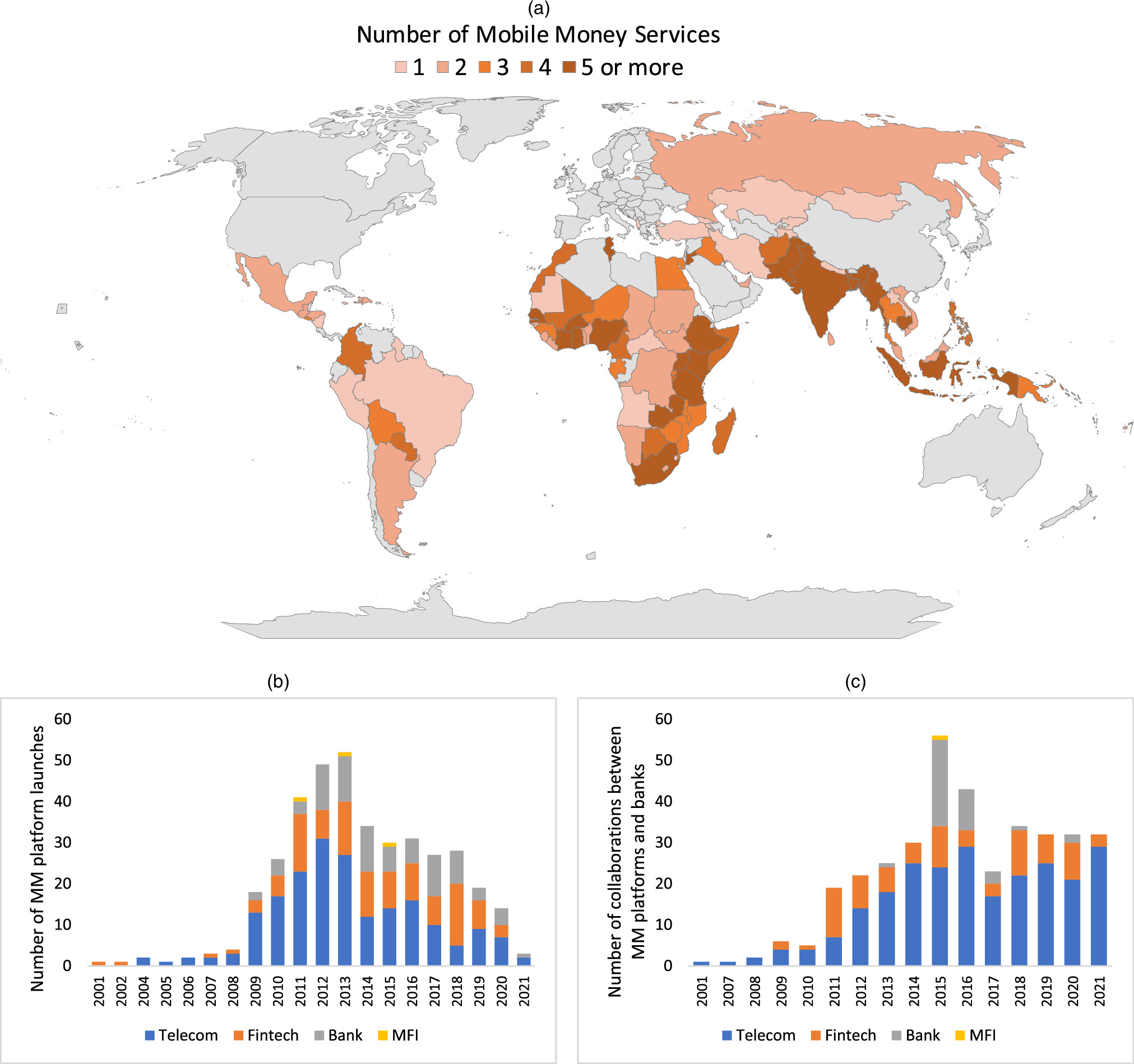 Mobile Money as a Stepping Stone to Financial Inclusion: How Digital ...
