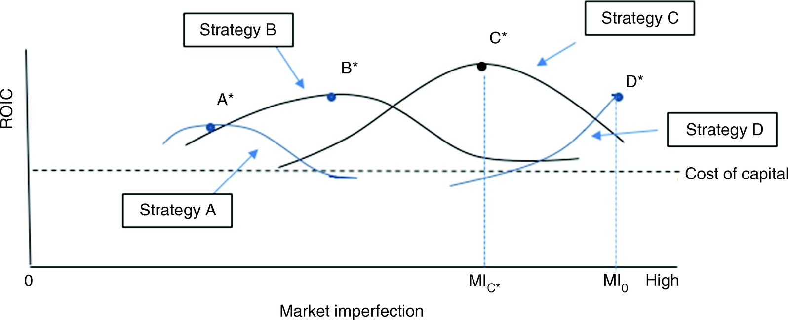 Integrated Strategy: Residual Market and Exchange Imperfections as the ...