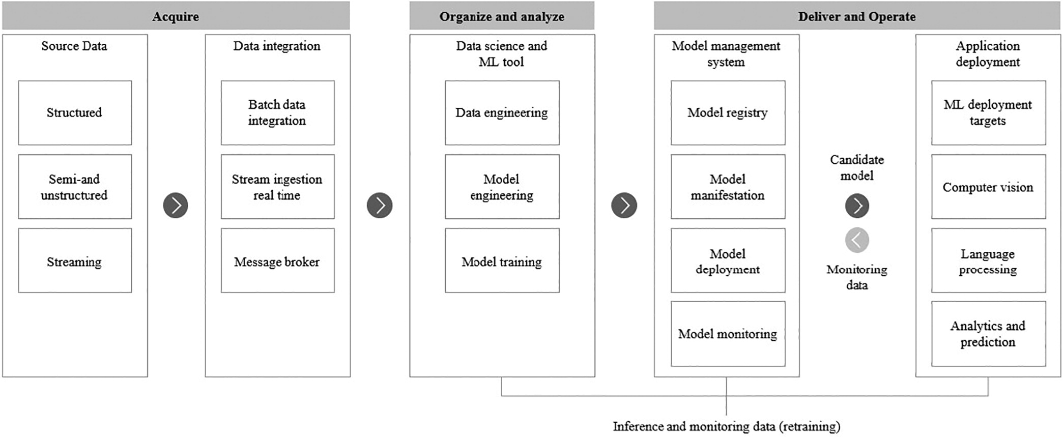 The Evolutionary Dynamics of the Artificial Intelligence Ecosystem ...