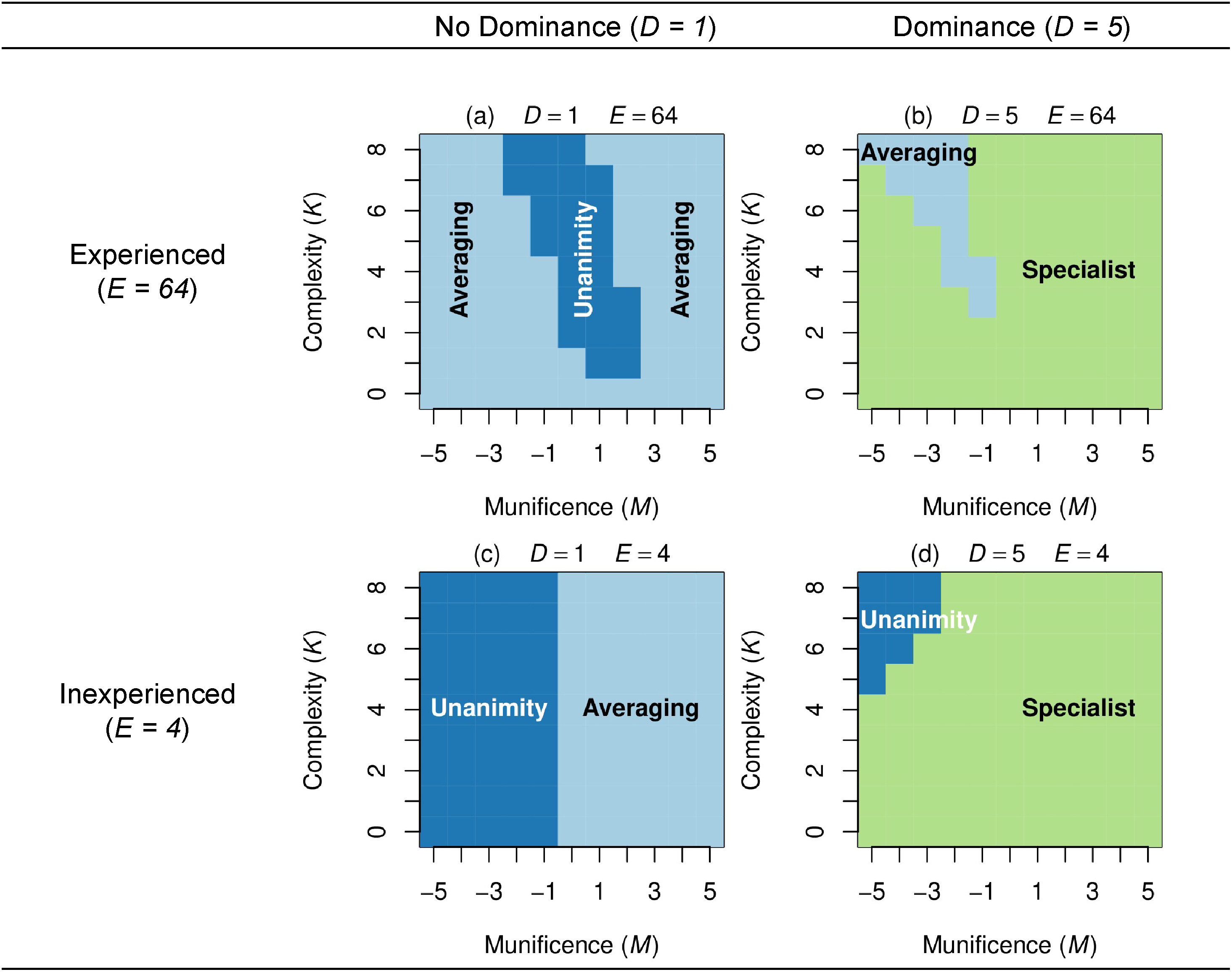 The Power and Limits of Distributed Representations in Strategic ...