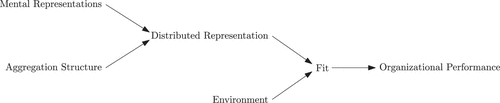 The Power and Limits of Distributed Representations in Strategic ...