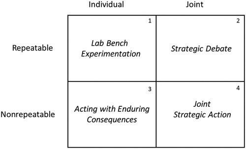 Strategy Experiments in Nonexperimental Settings: Challenges of Theory ...