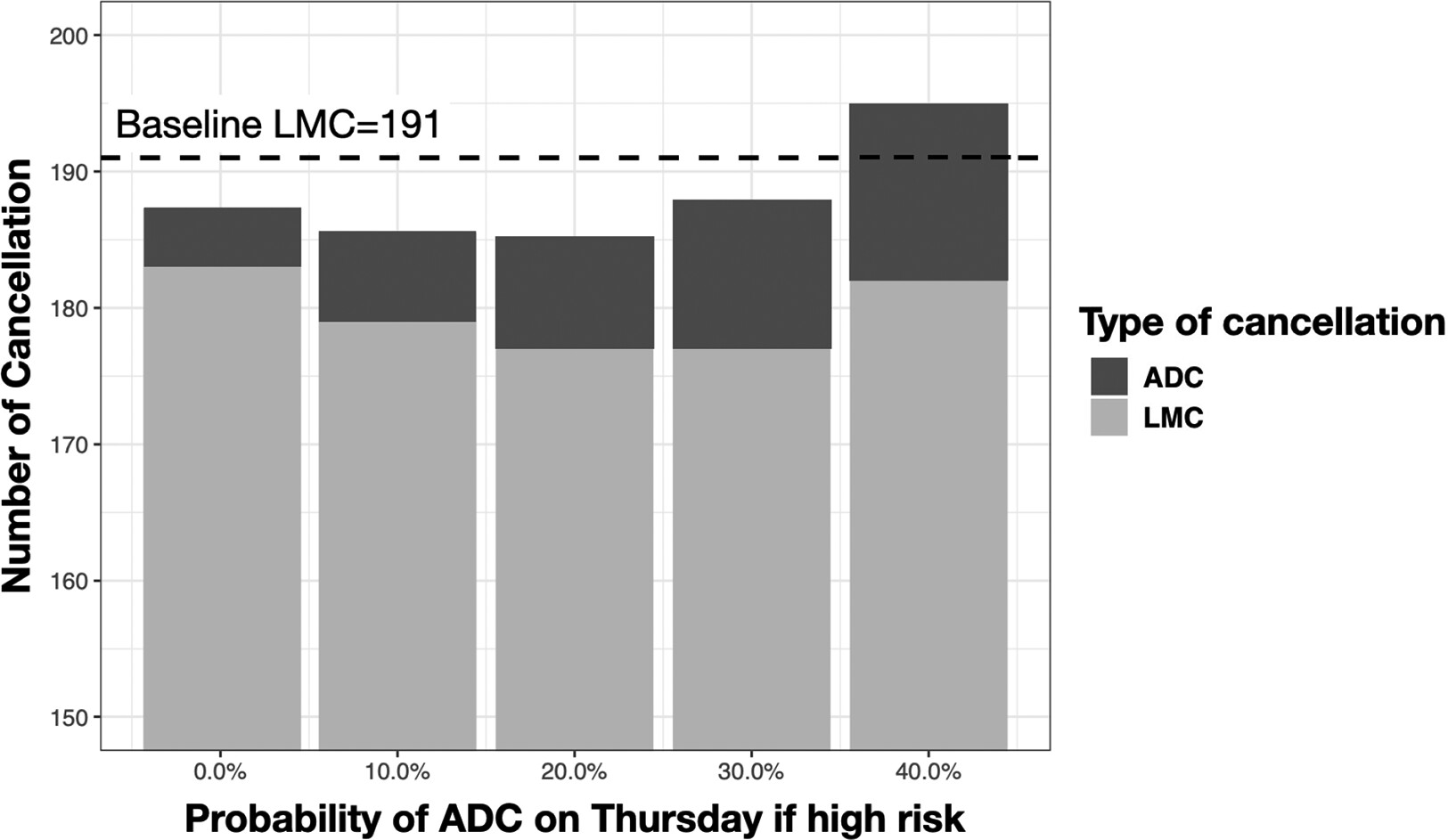 Interpretable Prediction Rules for Congestion Risk in Intensive Care ...