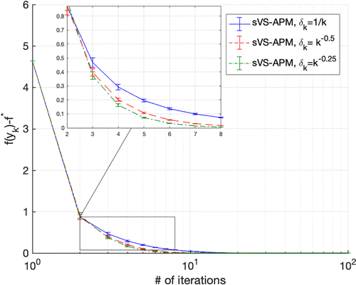 Smoothed Variable Sample-Size Accelerated Proximal Methods for ...