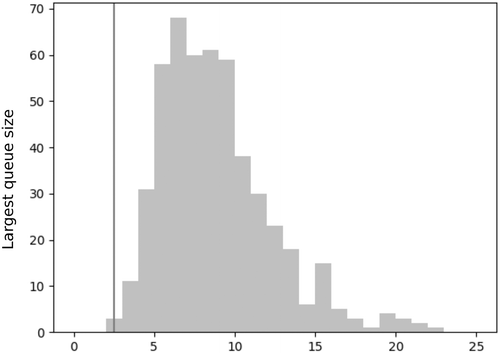 Generalized Max-Weight Policies in Stochastic Matching | Stochastic Systems