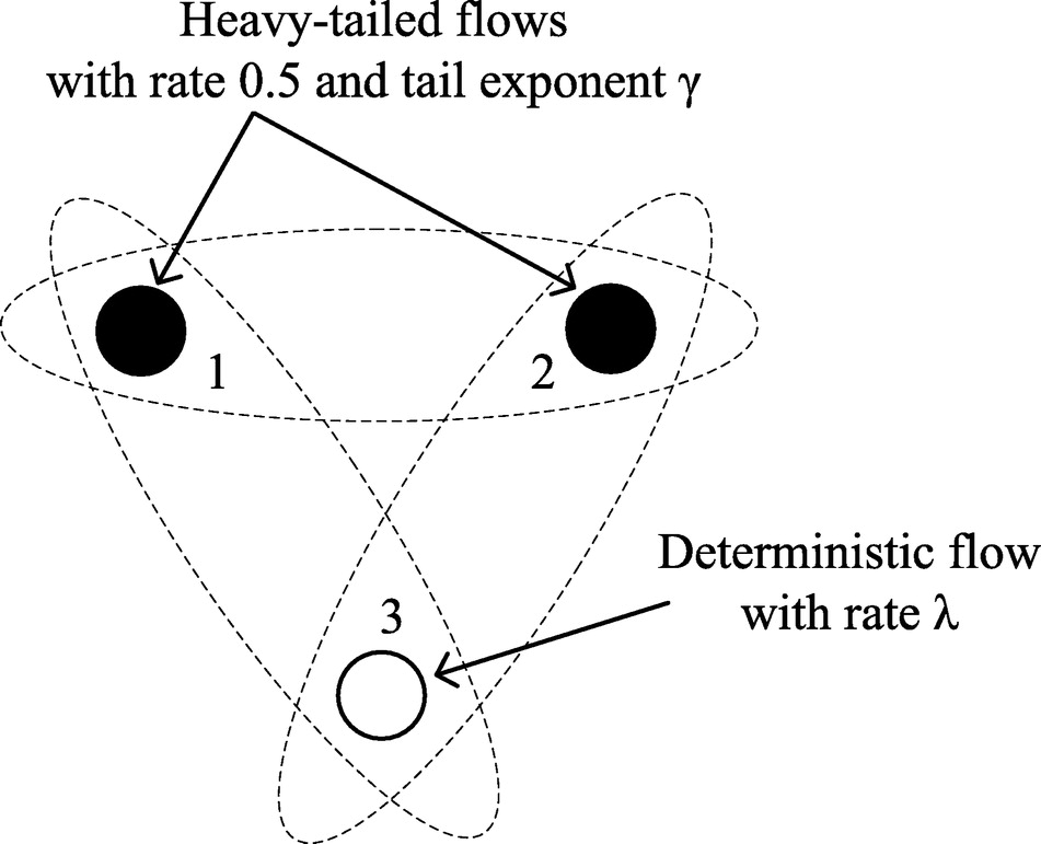 Jumping Fluid Models and Delay Stability of Max-Weight Dynamics Under ...