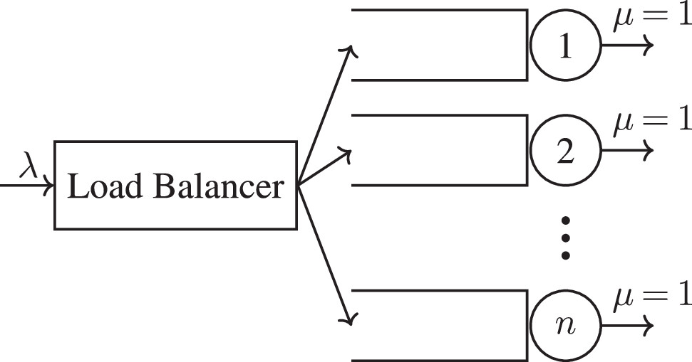 Power-of-d Choices Load Balancing in the Sub-Halfin-Whitt Regime ...