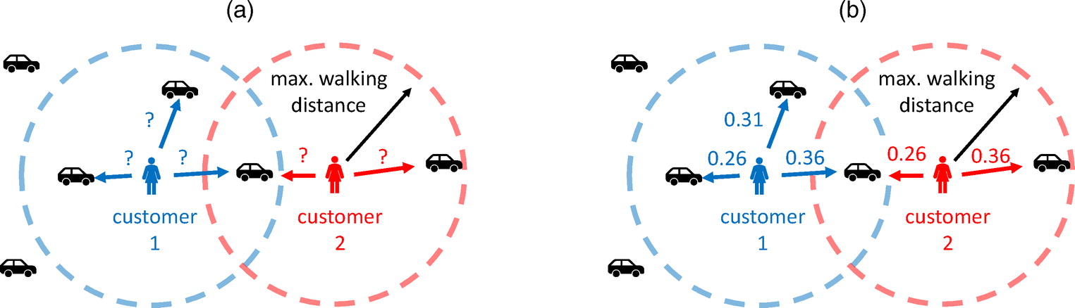 Customer-Centric Dynamic Pricing for Free-Floating Vehicle Sharing ...