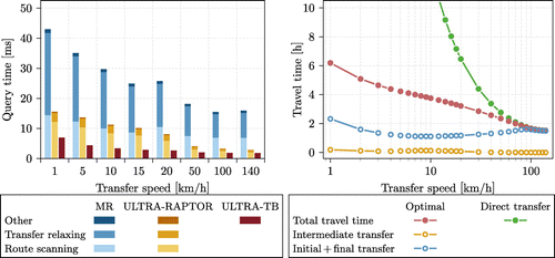 ULTRA: Unlimited Transfers for Efficient Multimodal Journey Planning ...