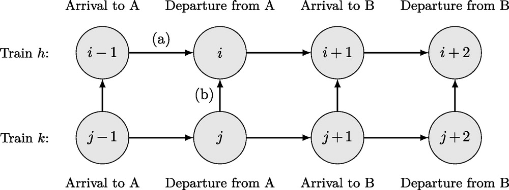 A Combined Simulation-Optimization Approach for Robust Timetabling on ...