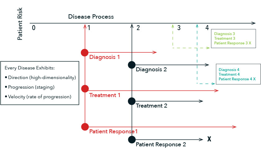 Medicine: It may be precise but is it accurate? | ORMS Today